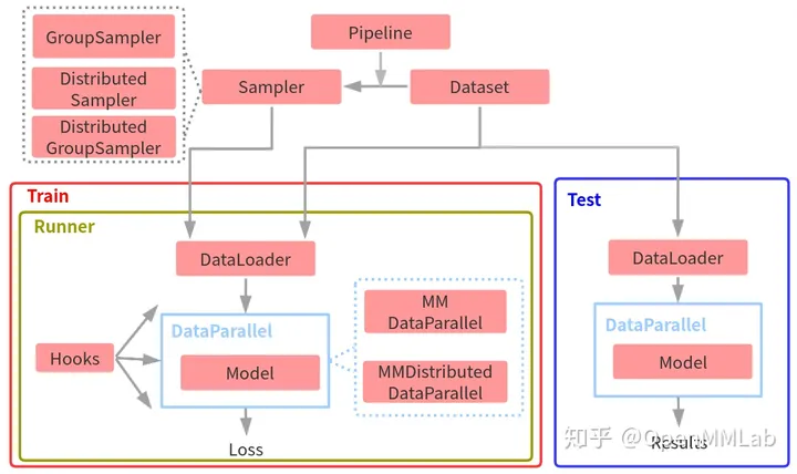 MMDetection是如何构建的？一文详解mmdet的整体架构！-CSDN博客