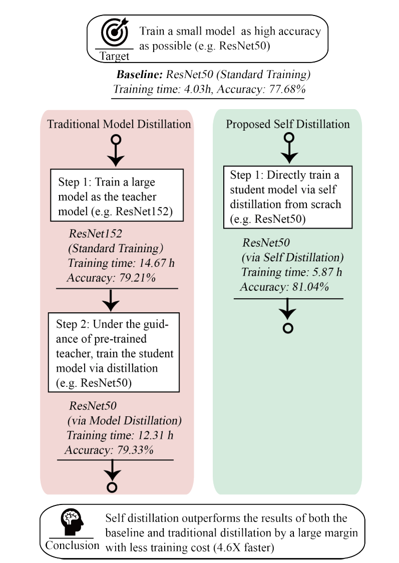 知识蒸馏小结_特征蒸馏 kl-CSDN博客