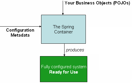 Spring IOC_smartlifecycle和disposablebean-CSDN博客