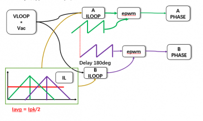 pwm整流器及其控制_TCM PFC 的原理、控制、仿真以及实现_weixin_39813574的博客-CSDN博客