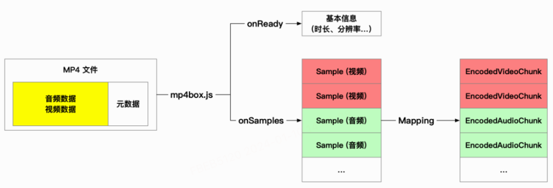 WebCodecs 开启 Web 音视频新篇章-CSDN博客