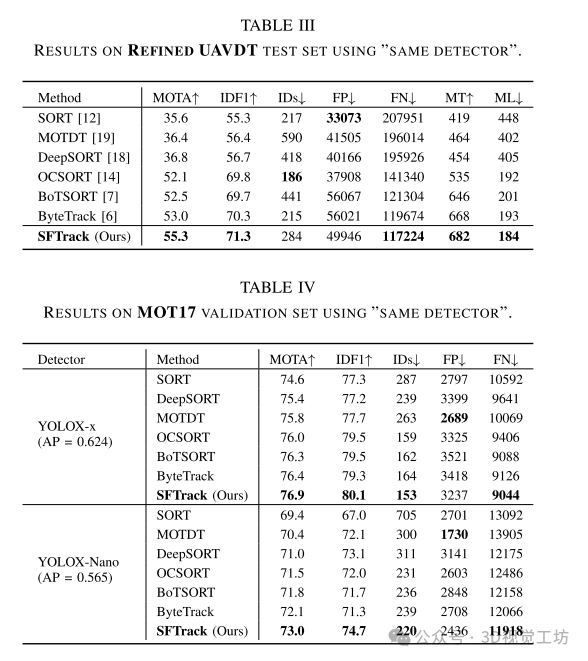 IROS'24 | 无处可逃！SFTrack：小而快！快速提升无人机小物体跟踪精度！-CSDN博客