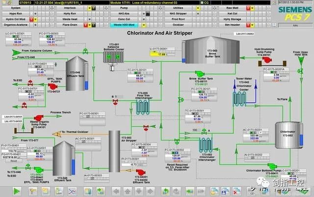 西门子dcs系统组态手册下载_什么是PCS？----西门子PCS7篇_weixin_39657300的博客-CSDN博客