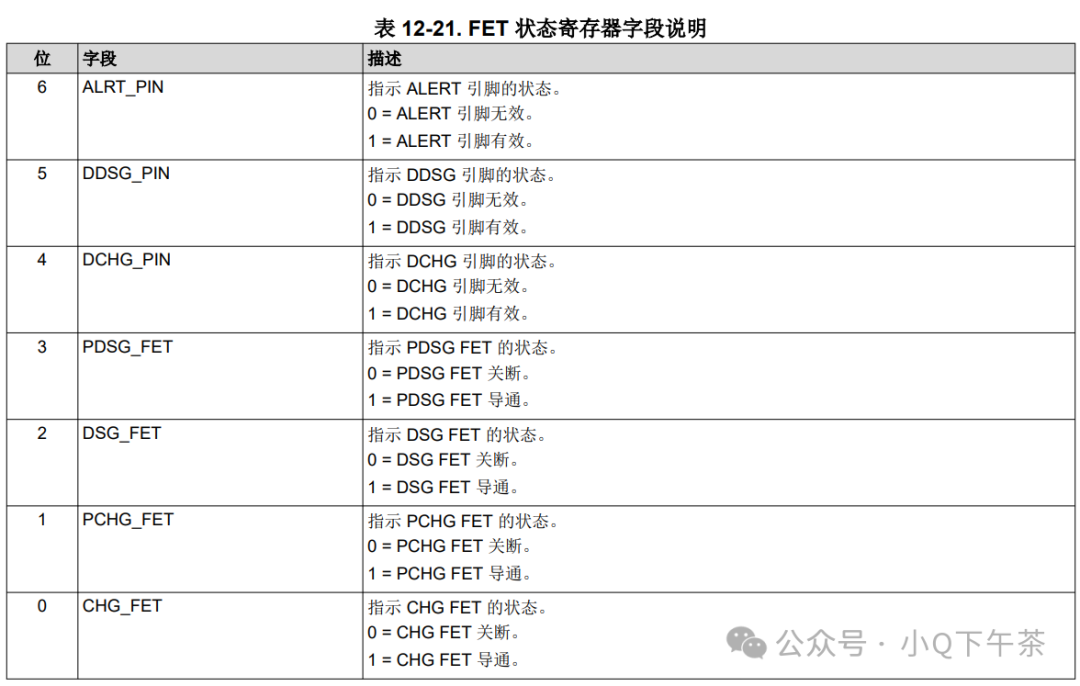 AFE芯片系列介绍---BQ76952介绍（二）_bq76952的reg2-CSDN博客