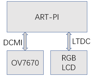 【RT-Thread作品秀】基于ART-PI的数字图像处理与识别-CSDN博客