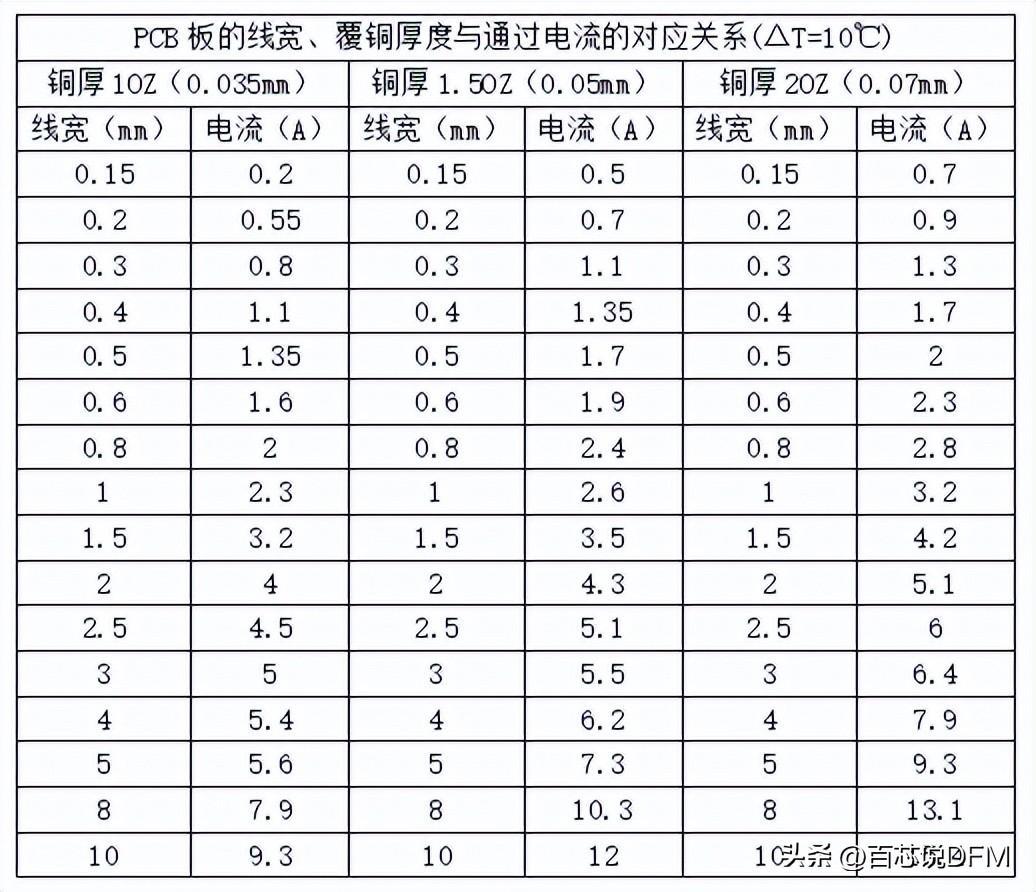 干货dc Dc Pcb Layout 设计要点，5个部分，帮你搞定pcb布板sw节点layout Csdn博客 