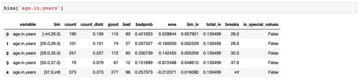 评分卡建模工具scorecardpy全解读_sc.scorecard-CSDN博客