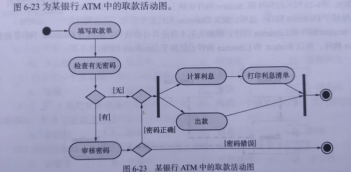 【精选】软件设计师 Uml Csdn博客 