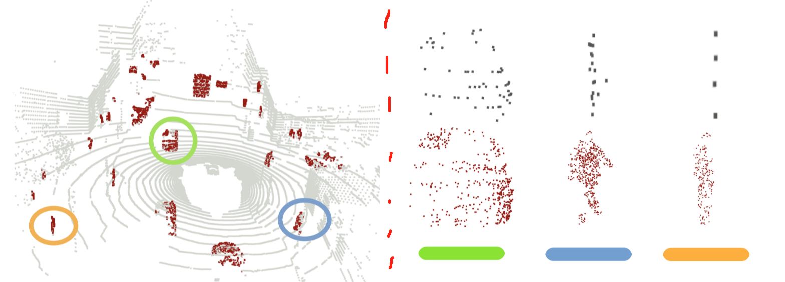 论文记录MVP：Multimodal Virtual Point 3D Detection-CSDN博客