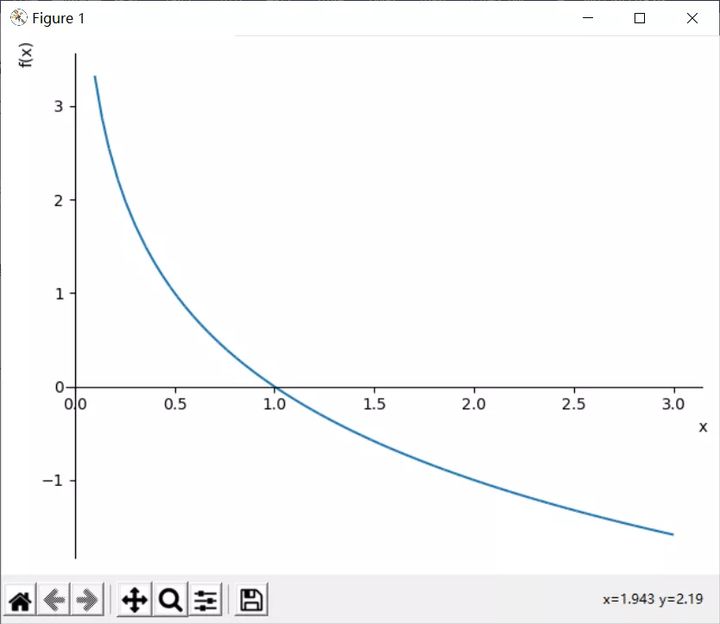 Python Log的反函数使用python玩转高等数学4：对数函数陈晓理的博客 Csdn博客