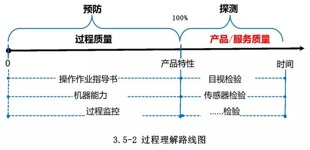 rpn风险等级评价准则_PFMEA执行之步骤五：风险分析 vs 现行控制 vs SOD vs AP_weixin_39850143的博客-CSDN博客