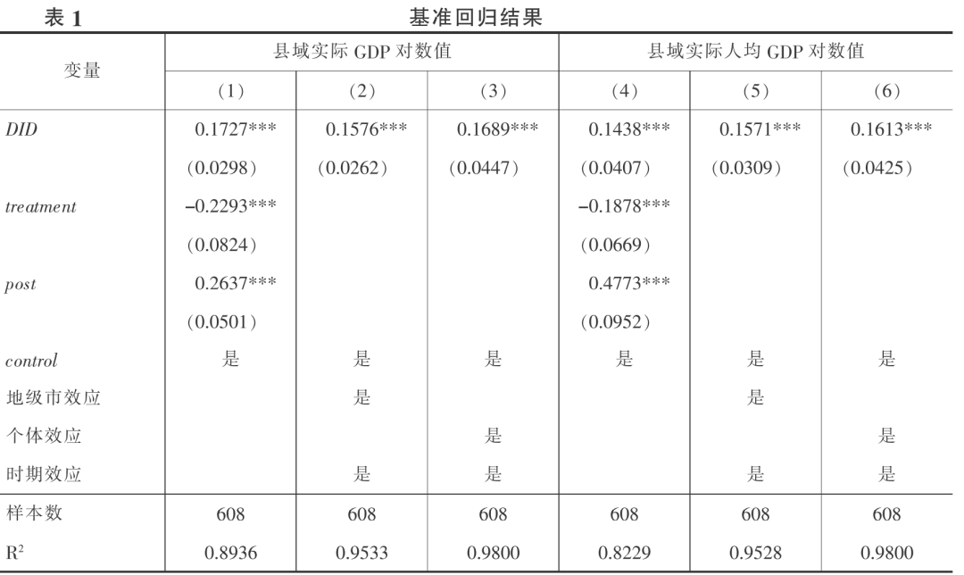顶刊实证复现:扶贫改革试验区的经济增长效应及政策有效性评估!思路梳理全数据源python代码ppmandata的博客 Csdn博客