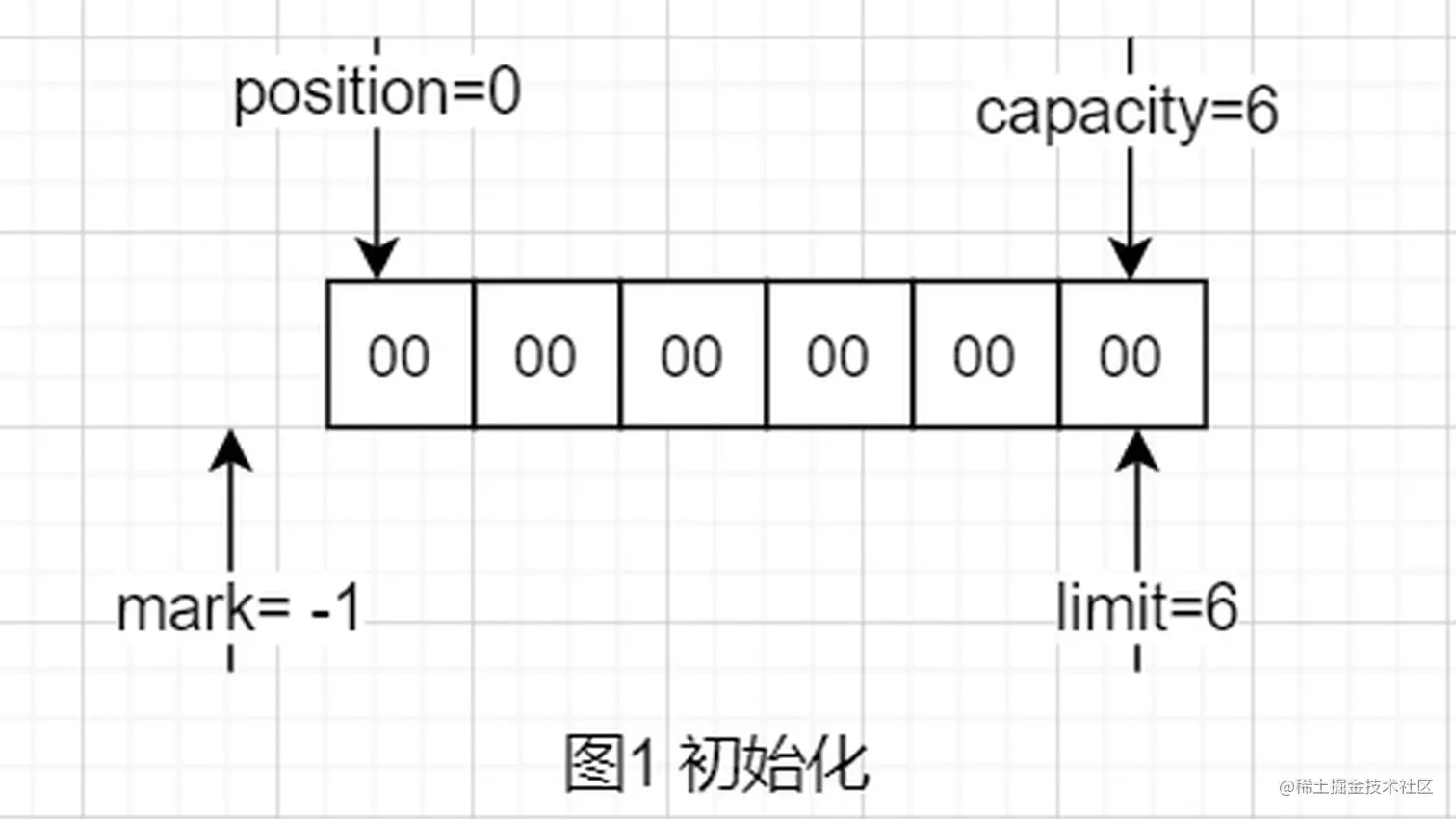 如何对字节数据进行操作?(bytebuffer与bytebuf)bytebuffer 获取字节数组 Csdn博客