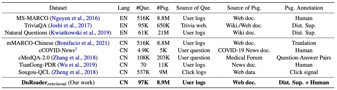 从EMNLP 2022速览信息检索领域最新研究进展-CSDN博客