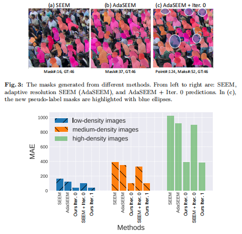 “无监督学习+SAM”完美结合，成就顶会论文新宠！_sam异常检测-CSDN博客