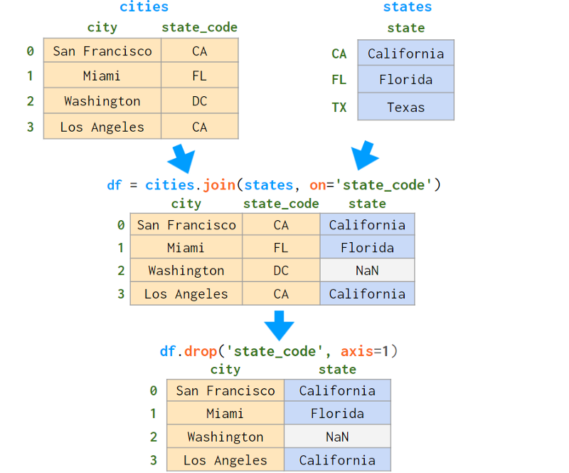 2万字！pandas 常用操作图解（非常详细）零基础入门到精通，收藏这一篇就够了2万字pandas 常用操作图解非常详细零基础入门到