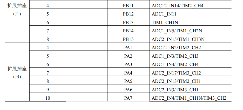认识stm32G431XX开发板_stm32嵌入式竞赛训练板-CSDN博客