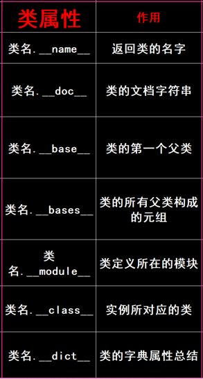 Python基础壁纸python常用命令全集 桌面背景 Csdn博客 9913