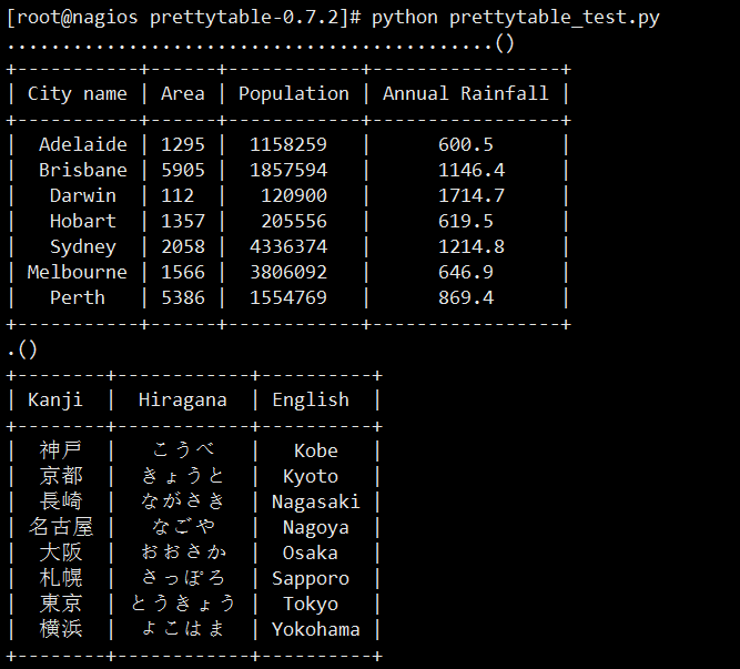 Python制表符怎么用python怎样输入制表符 3140