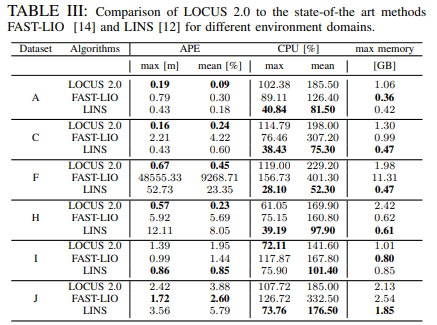 LOCUS 2.0：基于激光雷达的鲁棒且高效的3D实时建图-CSDN博客