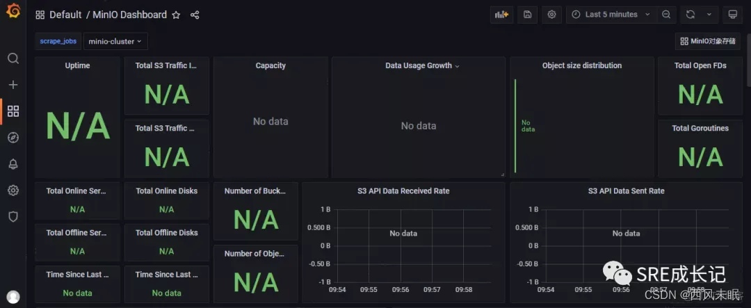 MinIO集群怎么接入Prometheus监控？（下）_prometheus url is unreachable-CSDN博客