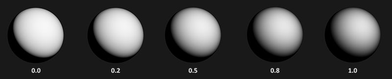【图形学】光照模型-从最简单开始到BRDF实现_brdf模型代码 csdn-CSDN博客
