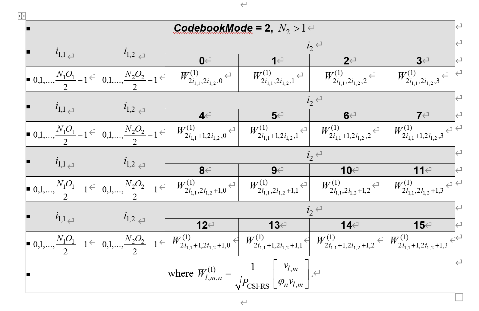 认识NR（三）：5G Type I 码本（codebook）的物理意义_nr 码本-CSDN博客