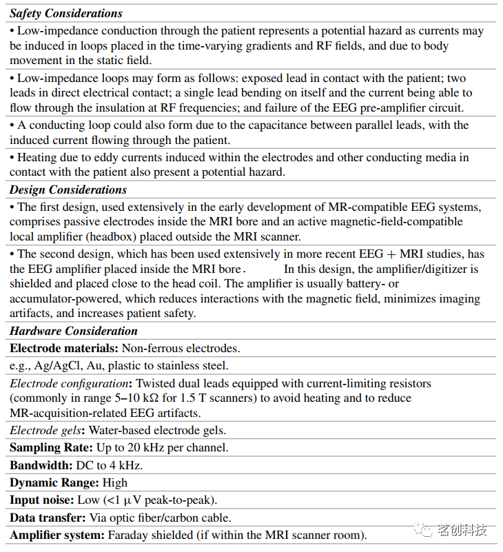 多模态神经成像之EEG-fMRI同步_fmri和eeg结合使用-CSDN博客