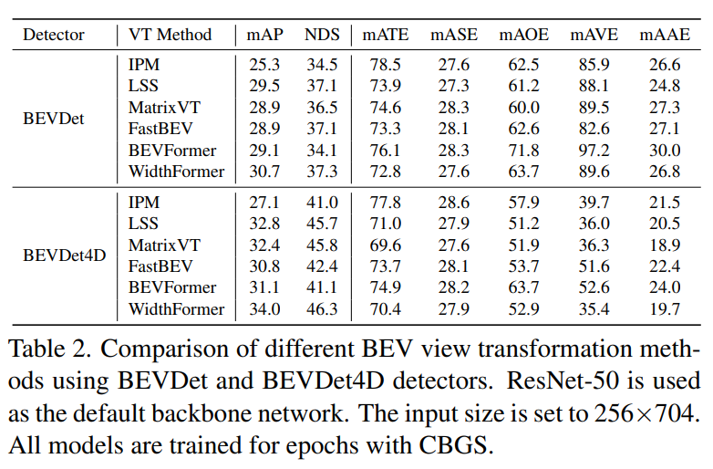 WidthFormer：实时自动驾驶！助力基于Transformer的BEV方案量产-CSDN博客