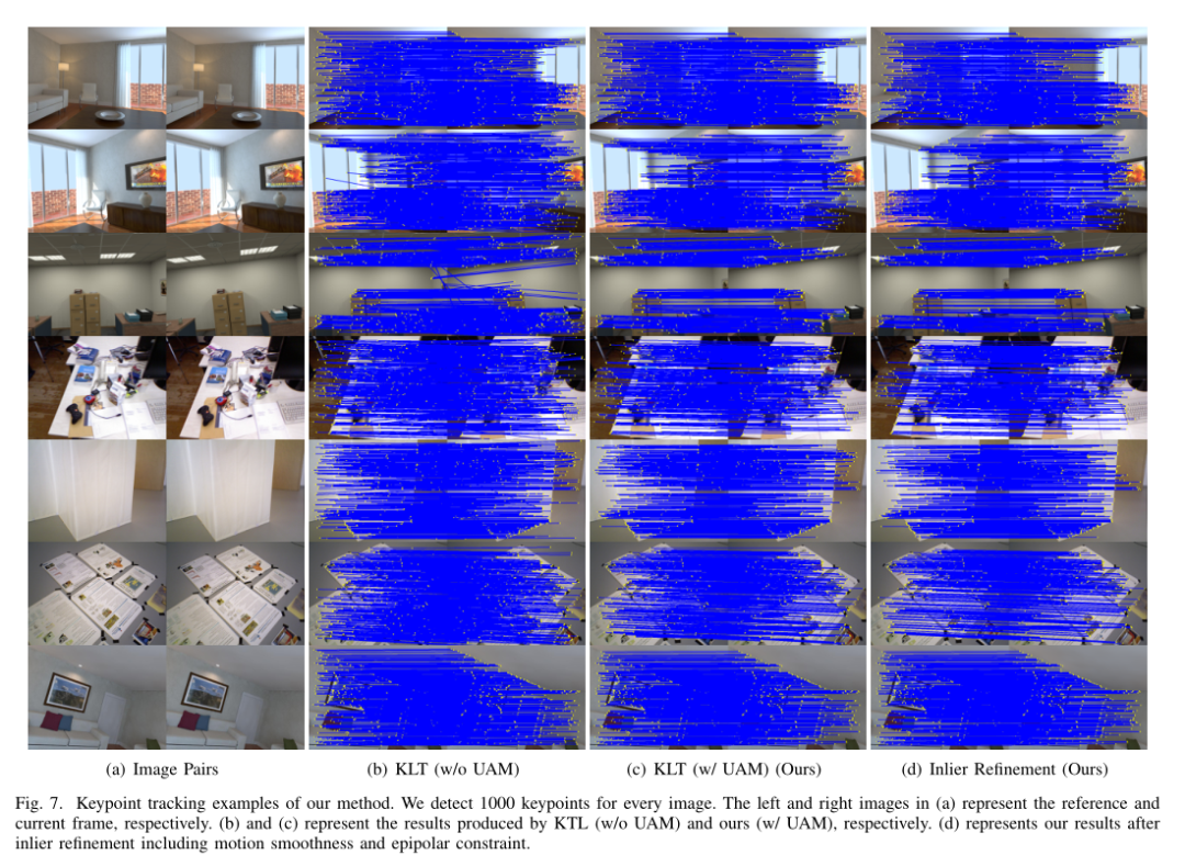 Fast ORB-SLAM: 去除关键点描述符的ORB-SLAM2（arXiv 2021）-CSDN博客