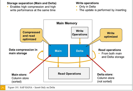 SAP BW/4HANA学习笔记1_偶是不器的博客-CSDN博客