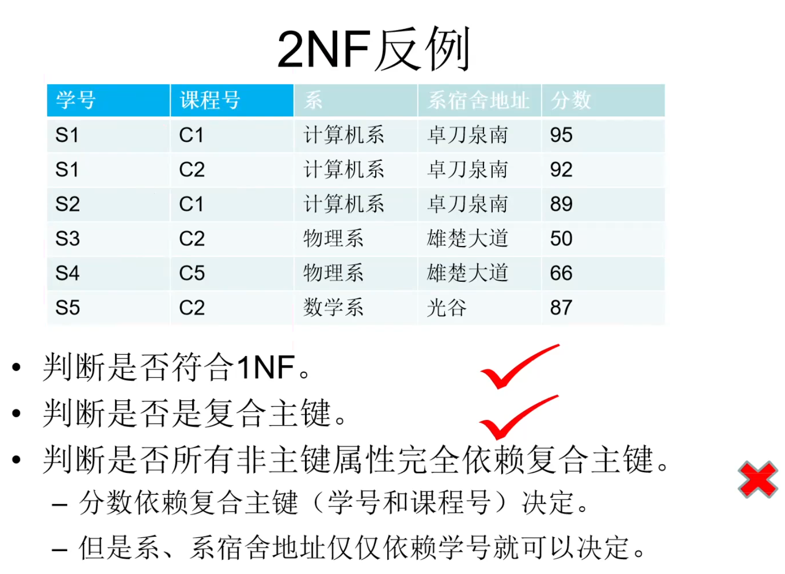 02 三范式和mysql 1nf 2nf Csdn博客
