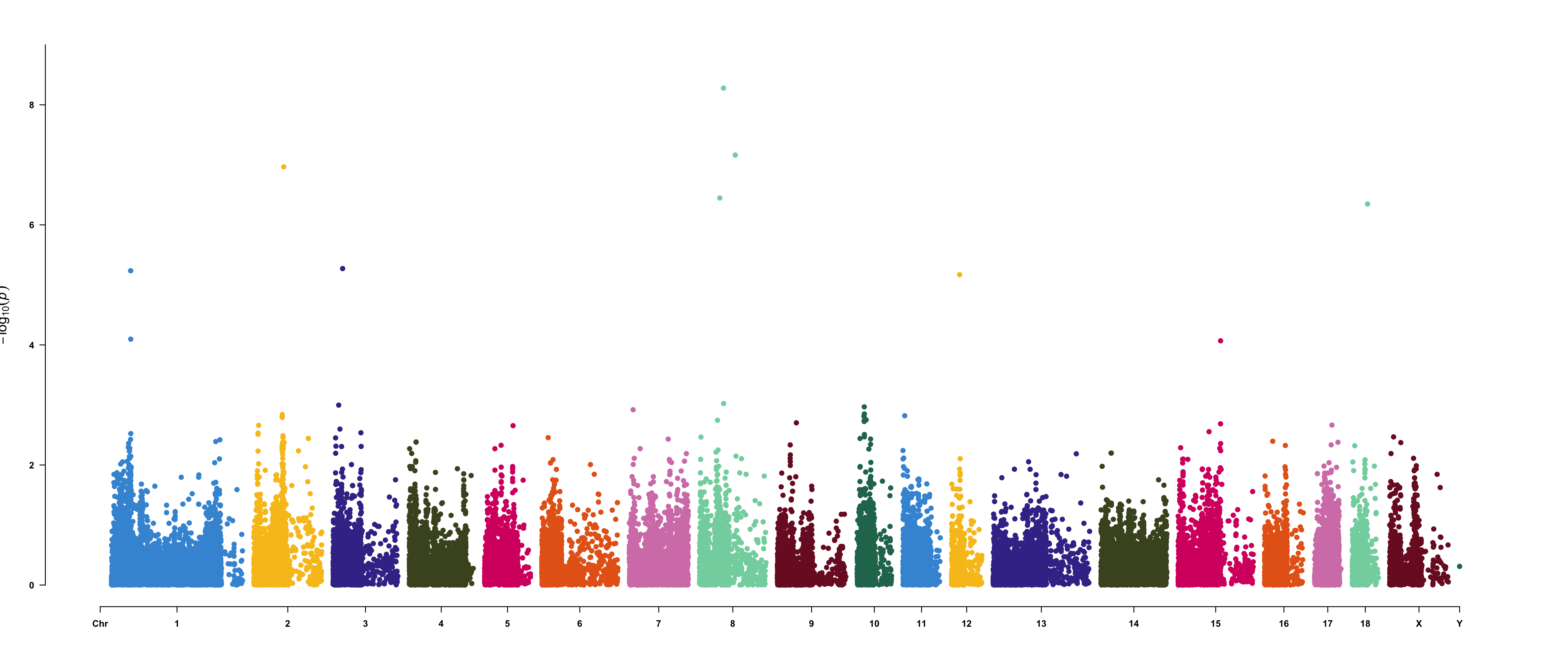 CMplot | 完美复刻Nature上的曼哈顿图（一）_cmplot 文章出处-CSDN博客