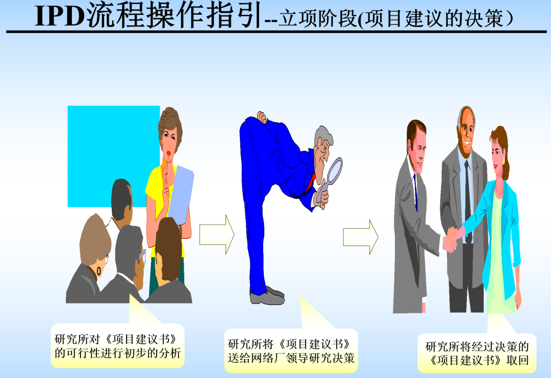 IPD 5. 史上最全的华为IPD集成产品开发流程各阶段操作指引_lite-ipd 流程-CSDN博客