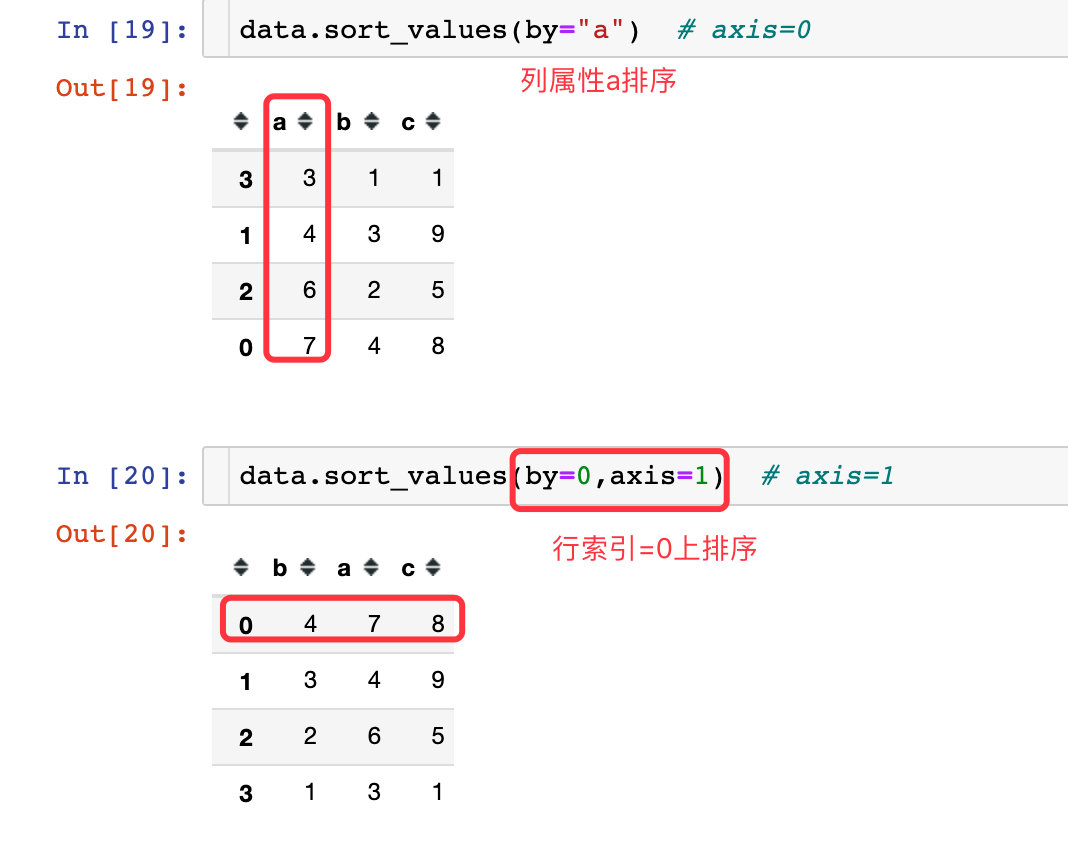  Pandas sort values df sort values CSDN 