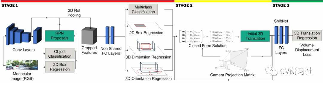 关键点提取：单目3D检测的"点睛之笔"-CSDN博客