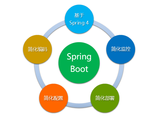 微服务 Spring Boot架构 一 Springboot微服务工程结构设计 Csdn博客