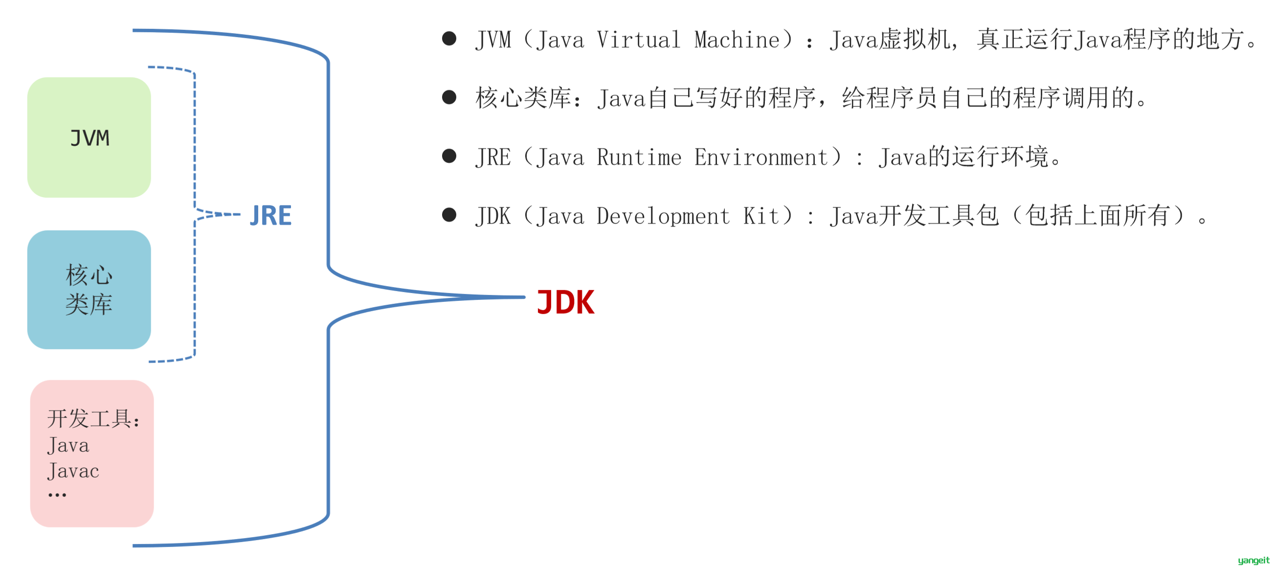 25 Jdk的组成 Csdn博客
