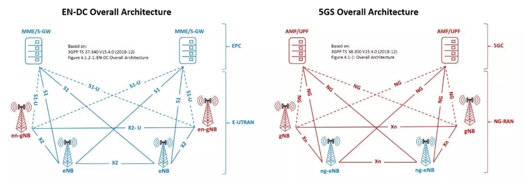 3gpp协议_【5G学习笔记】3GPP 5G协议分类清单大全-CSDN博客