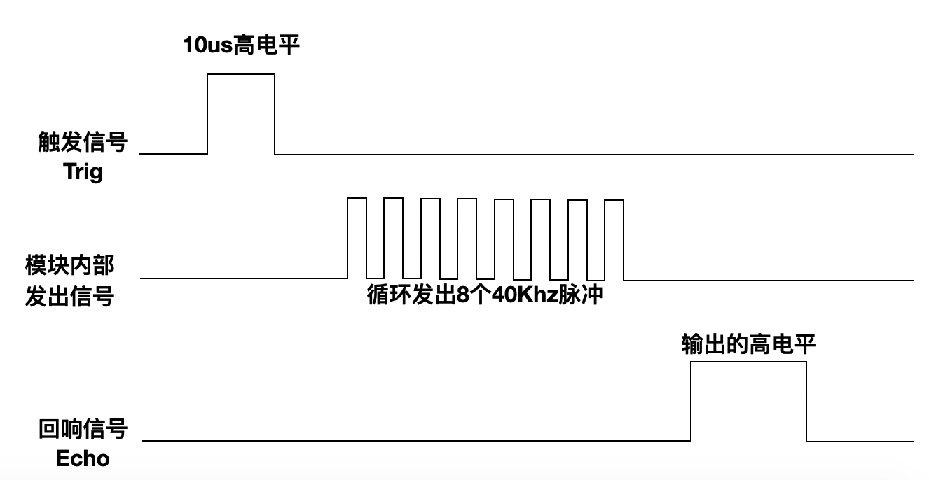 物联网ai Micropython传感器学习 之 Hcsr04超声波测距传感器 Mircopython Hc Rs04 Csdn博客