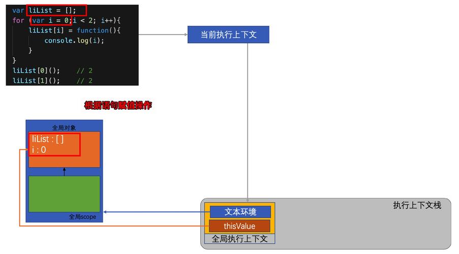 调用其他js文件中的方法js文件调用另一个js文件js文件之间的调用 Csdn博客