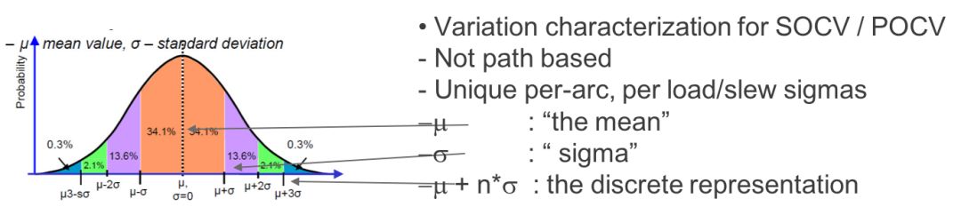 SOCV / POCV 数学模型-CSDN博客