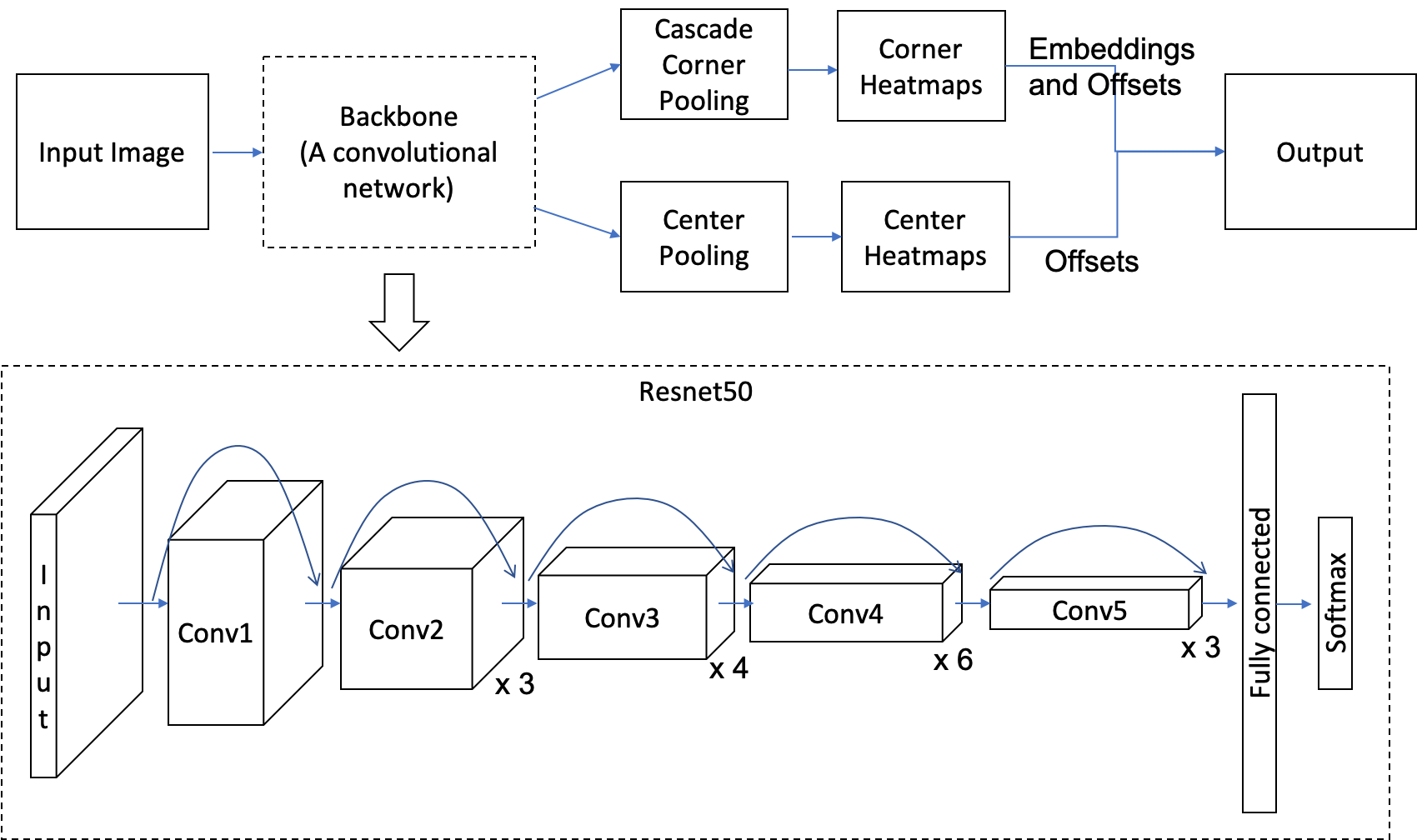 通过tensorflow检测物体2 x-CSDN博客