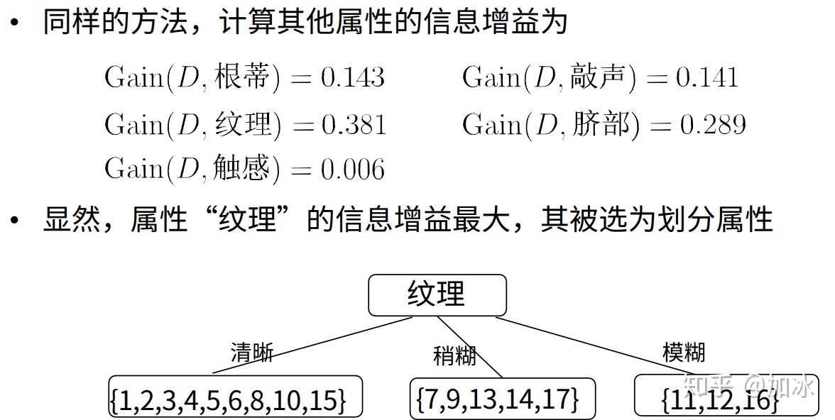 Matlab使用决策树实现西瓜数据集分类决策树 笔记weixin39830205的博客 Csdn博客