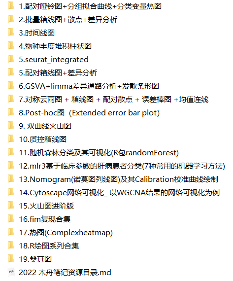 R绘图 | 山峦图(ggridges)-CSDN博客