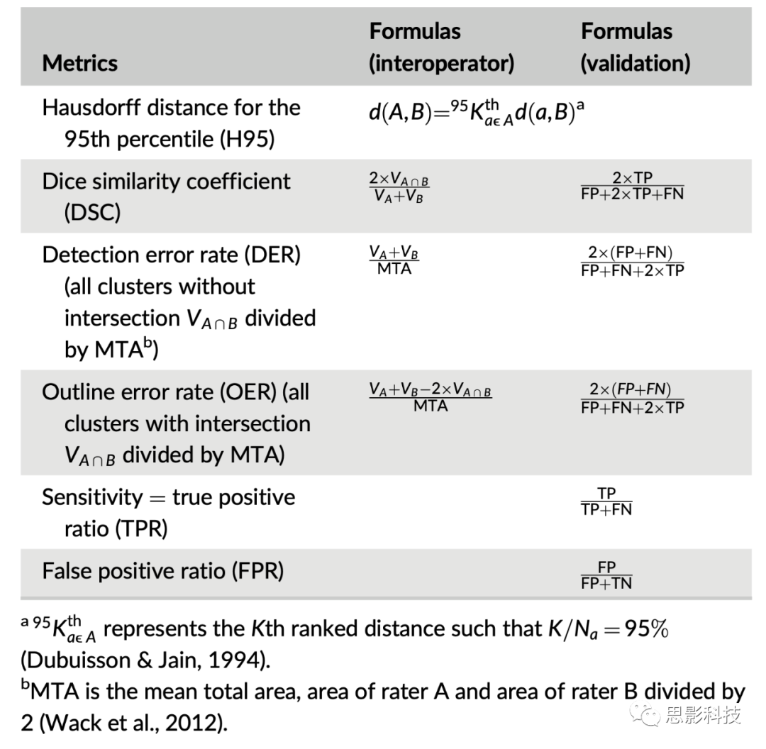 FreeSurfer、UBO Detector和BIANCA提取白质高信号性能比较-CSDN博客