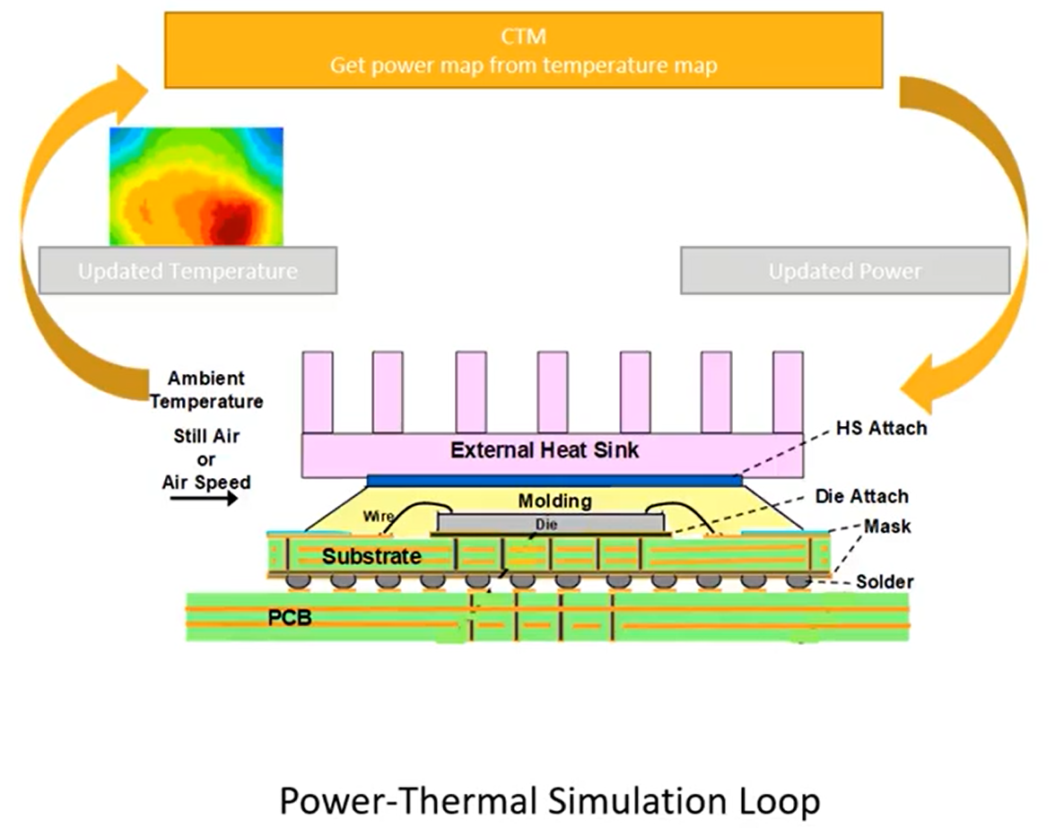 Chip Thermal Model(CTM) 详解_ctm模型-CSDN博客