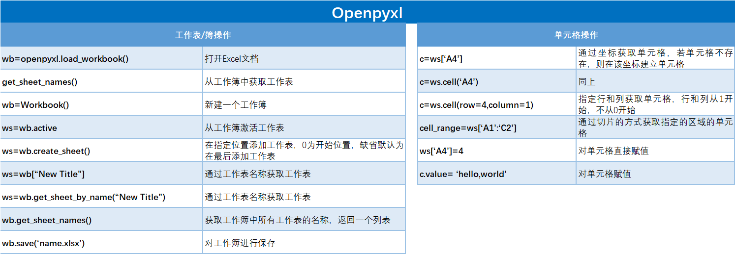 Python常用库函数及作用梦未的博客 Csdn博客python函数库 
