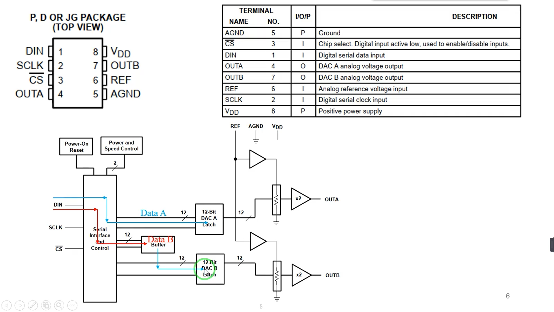 基于vivado+Verilog FPGA开发 — 基于线性序列机的SPI接口DAC TLV5618逻辑控制_tlv5618数据手册-CSDN博客