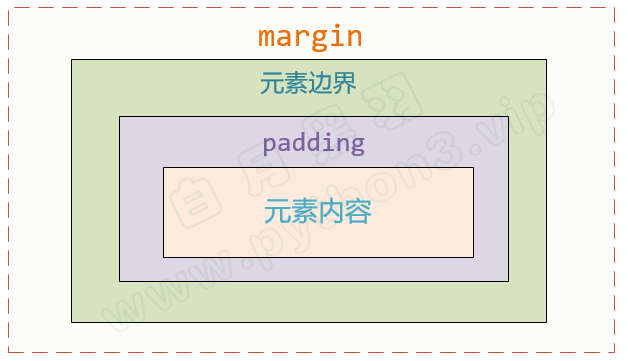 PYQT5|Pyside2 QSS界面美化教程详解_pyqt5开发的漂亮界面-CSDN博客